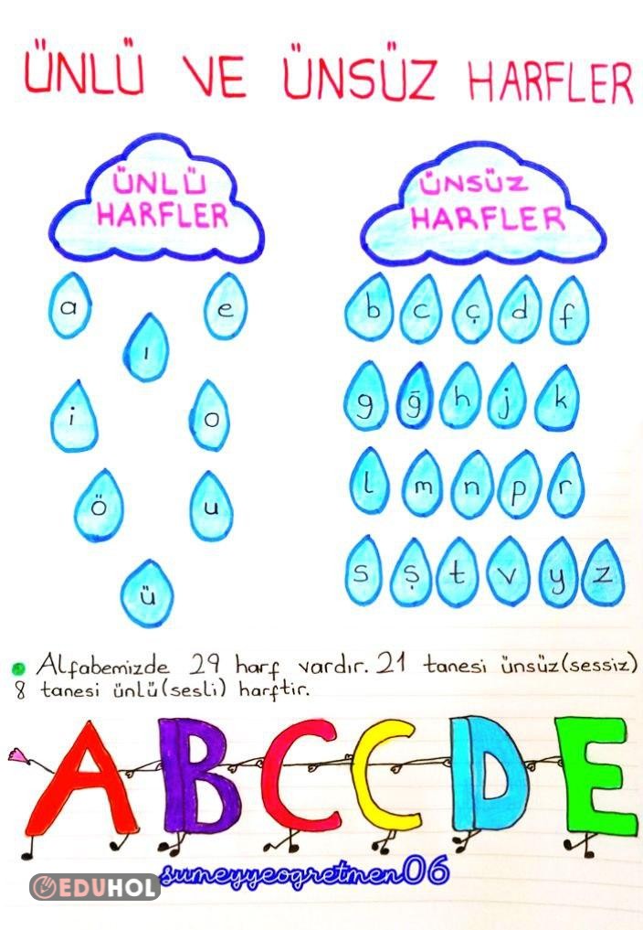 Ünlü Ve Ünsüz Harfler | Eduhol - Ders Videoları İzle Online Test Çöz ...