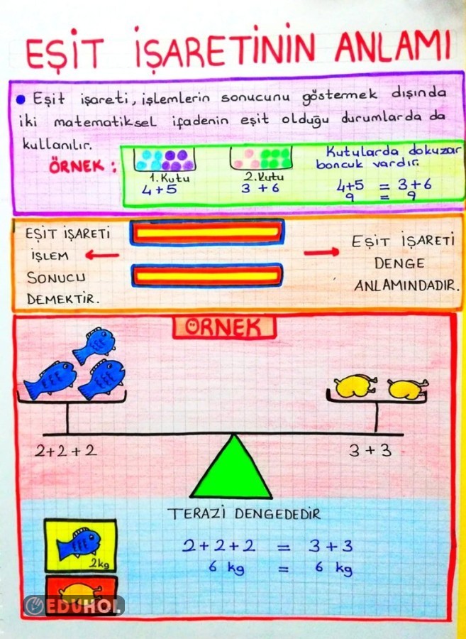 Esit İşaretinin Anlamı | Eduhol - Ders Videoları İzle Online Test Çöz ...