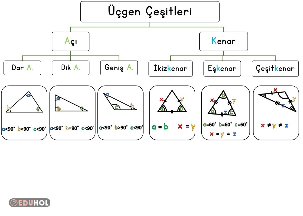 Üçgen Çeşitleri | Eduhol - Ders Videoları İzle Online Test Çöz Etkinlik ...