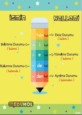 İsmin Halleri Pano · Eduhol - Etkinlik İndir Oyun Oyna Test Çöz Video İzle