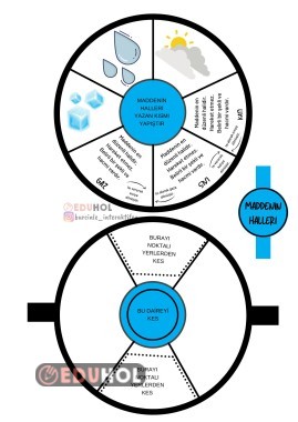 Maddenin Halleri İnteraktif De... · Eduhol - Etkinlik İndir Oyun Oyna ...