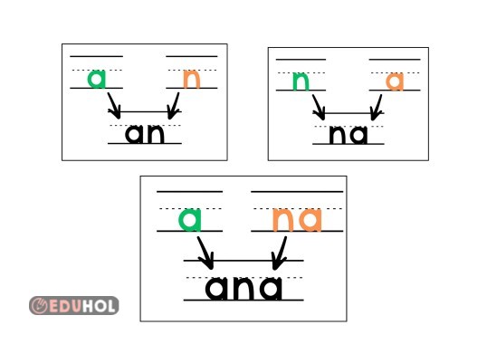 'An, Na ,Ana' Hece-Kelime Olus... · Eduhol - Etkinlik İndir Oyun Oyna ...