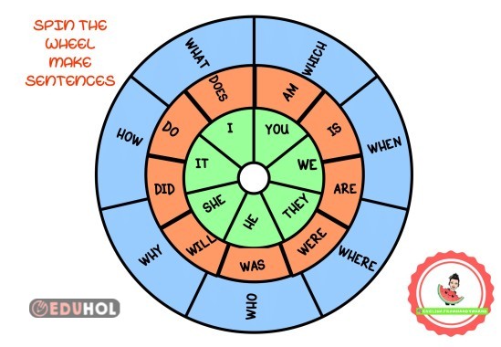 Spin Wheel Make Sentence · Eduhol - Etkinlik İndir Oyun Oyna Test Çöz ...