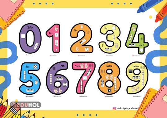 Sayılar Pano Poster · Eduhol - Etkinlik İndir Oyun Oyna Test Çöz Video İzle