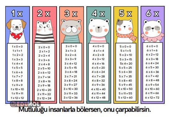 Çarpım Tablosu · Eduhol - Etkinlik İndir Oyun Oyna Test Çöz Video İzle