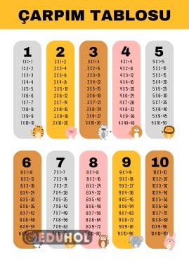 Çarpım Tablosu · Eduhol - Etkinlik İndir Oyun Oyna Test Çöz Video İzle