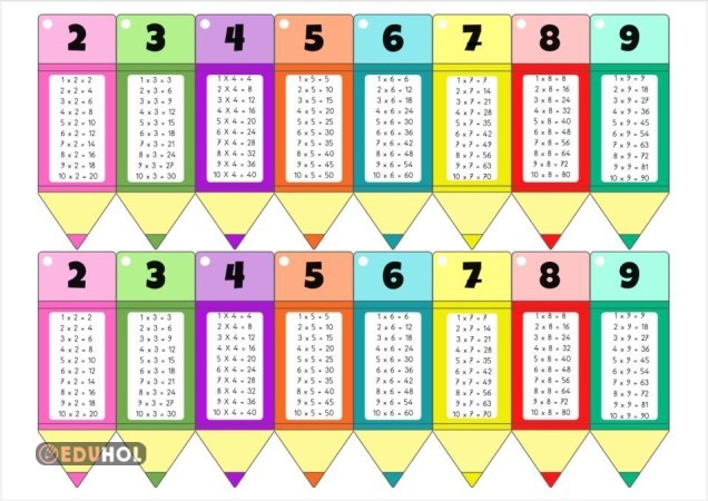 Çarpım Tablosu Anahtarlık · Eduhol - Etkinlik İndir Oyun Oyna Test Çöz ...