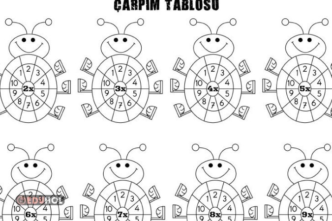 Görselli Çarpım Tablosu Oluştu... · Eduhol - Etkinlik İndir Oyun Oyna ...