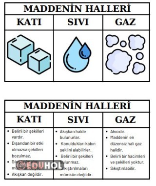 Maddenin Halleri İnteraktif De... · Eduhol - Etkinlik İndir Oyun Oyna ...