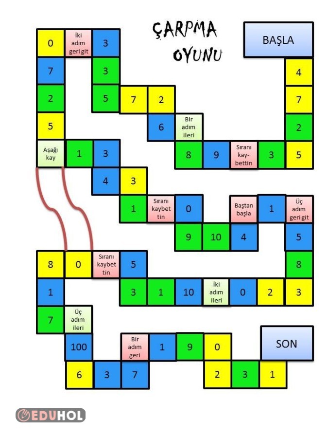 Çarpma Kutu Oyunu | Eduhol - Ders Videoları İzle Online Test Çöz ...