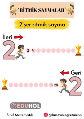 Ritmik Sayma(2'Şer) · Eduhol - Etkinlik İndir Oyun Oyna Test Çöz Video İzle