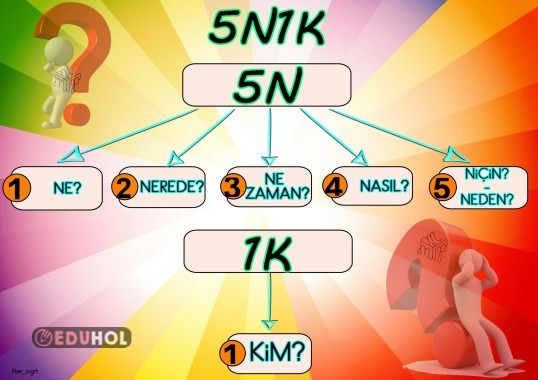 5N 1K · Eduhol - Etkinlik İndir Oyun Oyna Test Çöz Video İzle