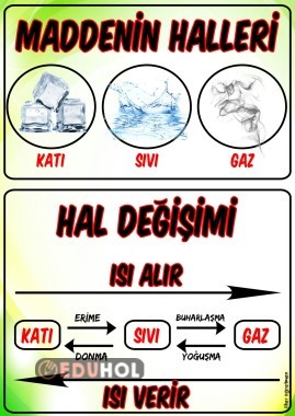 Maddenin Halleri · Eduhol - Etkinlik İndir Oyun Oyna Test Çöz Video İzle
