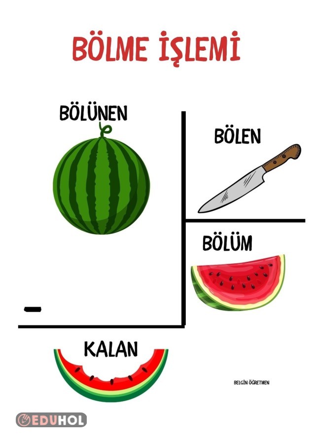 Bölme İşleminin Terimleri | Eduhol - Ders Videoları İzle Online Test ...