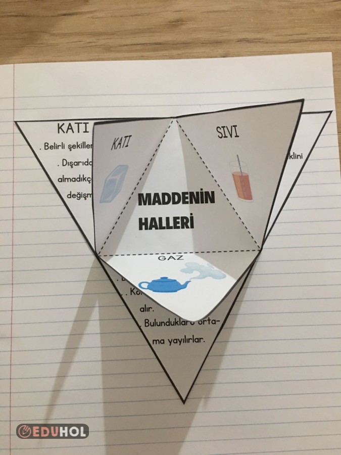 Maddenin Halleri İnteraktif De... | Eduhol - Ders Videoları İzle Online ...
