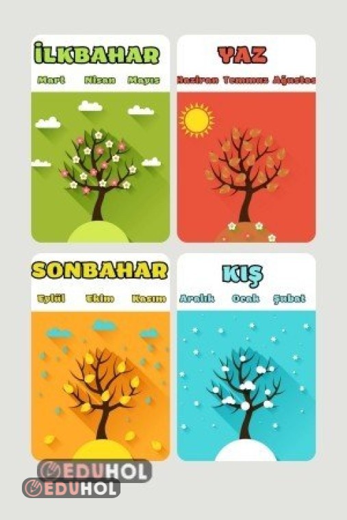 Mevsim Şeridi Pano | Eduhol - Ders Videoları İzle Online Test Çöz ...