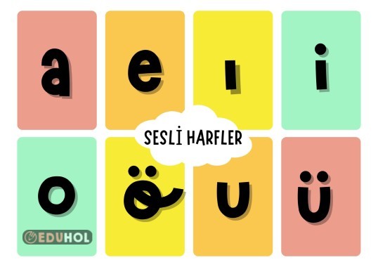 Sesli Harfler Afiş · Eduhol - Etkinlik İndir Oyun Oyna Test Çöz Video İzle