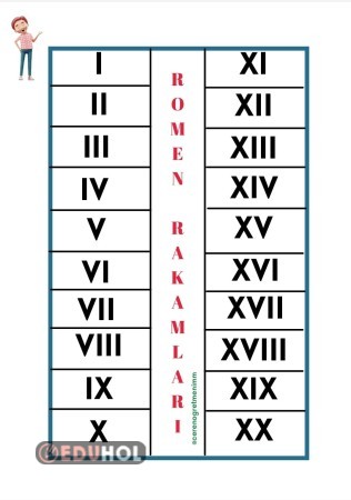 Romen Rakamları · Eduhol - Etkinlik İndir Oyun Oyna Test Çöz Video İzle