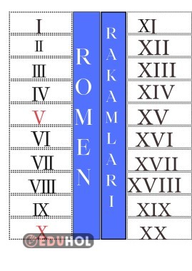 Romen Rakamları Defter Etkinli... · Eduhol - Etkinlik İndir Oyun Oyna ...