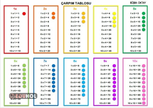 Çarpım Tablosu · Eduhol - Etkinlik İndir Oyun Oyna Test Çöz Video İzle