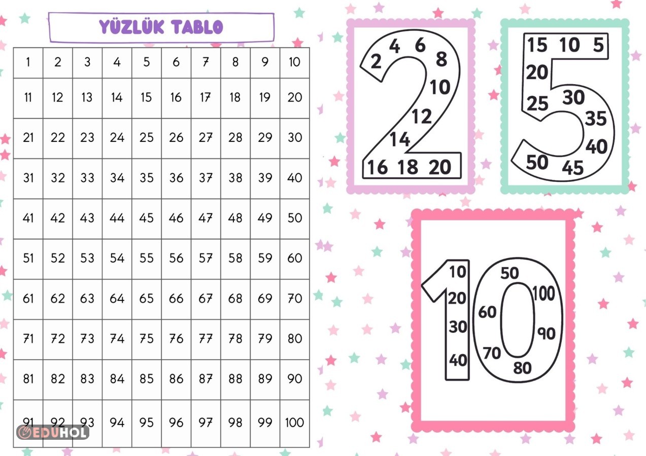 1. Sınıflar İçin Yüzlük Tablo ... | Eduhol - Ders Videoları İzle Online ...