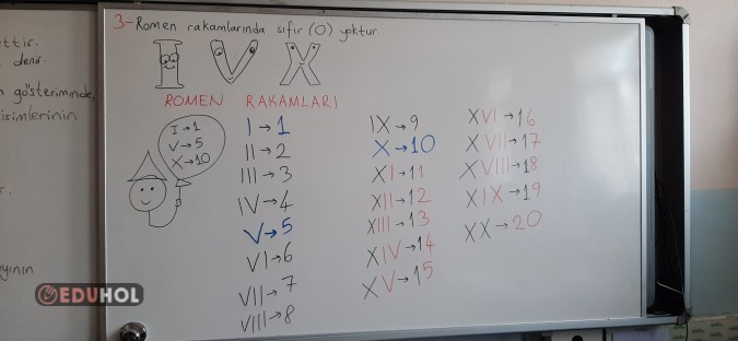 Romen Rakamları Tahtada Konu A... · Eduhol - Etkinlik İndir Oyun Oyna ...