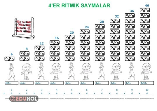 Görselli 4 Er Ritmik Sayma Ve ... · Eduhol - Etkinlik İndir Oyun Oyna ...
