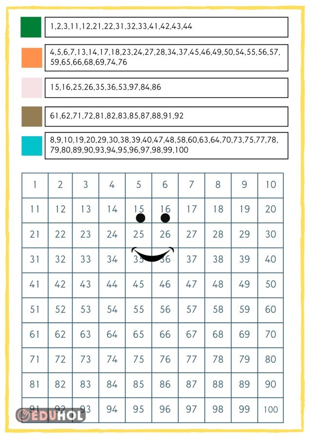 1'Den 100'E Kadar Sayılar | Eduhol - Ders Videoları İzle Online Test ...