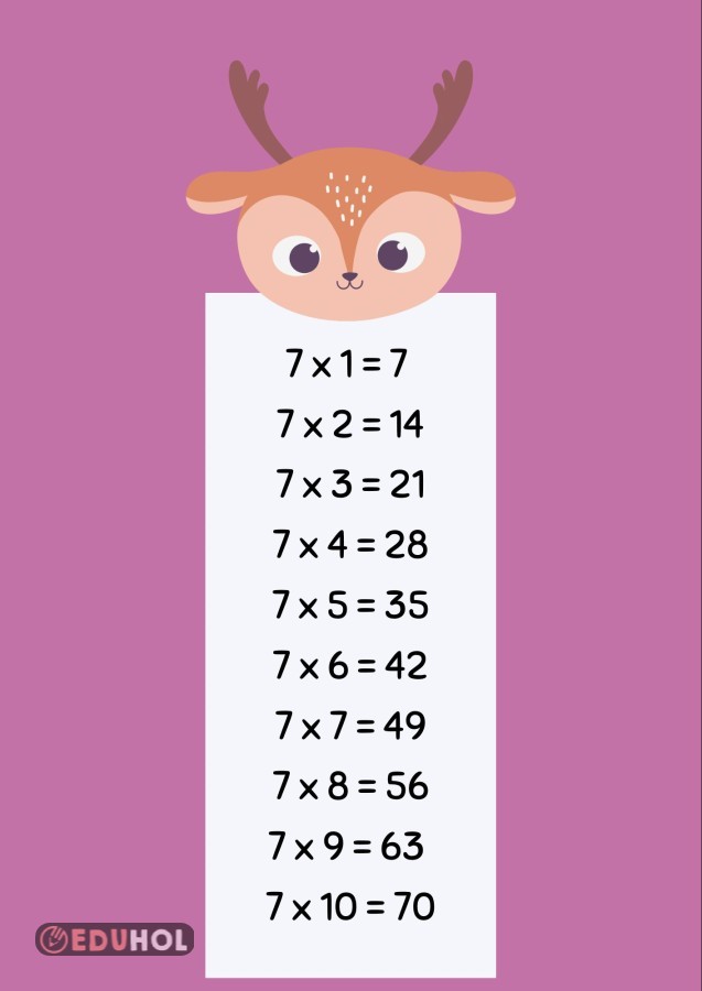 Çarpım Tablosu 7’Ler | Eduhol - Ders Videoları İzle Online Test Çöz Ve ...