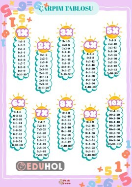 Çarpım Tablosu · Eduhol - Etkinlik İndir Oyun Oyna Test Çöz Video İzle