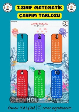 2.Sınıf Çarpım Tablosu · Eduhol - Etkinlik İndir Oyun Oyna Test Çöz ...