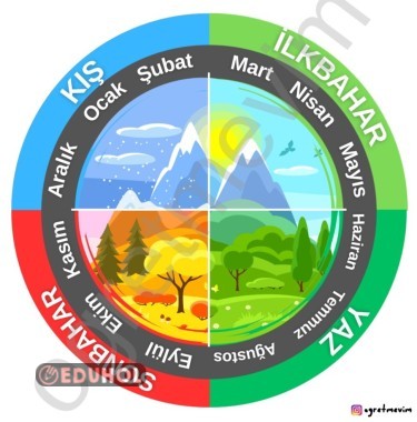 Mevsim Şeridi (Her Sınıf İçin)... · Eduhol - Etkinlik İndir Oyun Oyna ...