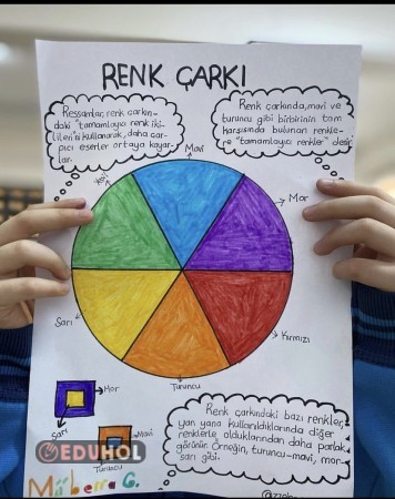 Renk Çarkı · Eduhol - Etkinlik İndir Oyun Oyna Test Çöz Video İzle