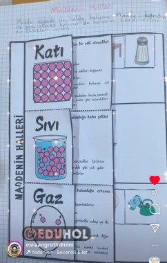 Maddenin Halleri İnteraktif De... · Eduhol - Etkinlik İndir Oyun Oyna ...