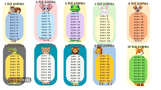 Çarpım Tablosu · Eduhol - Etkinlik İndir Oyun Oyna Test Çöz Video İzle