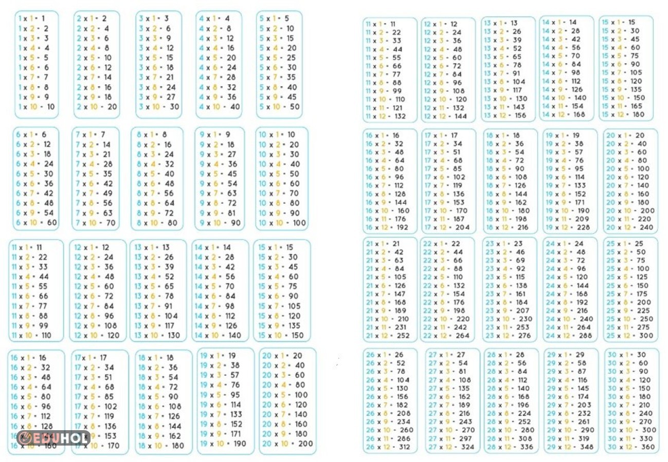 Matematik 1-30 Çarpım Tablosu... | Eduhol - Ders Videoları İzle Online ...
