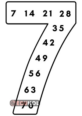 7 Ser Ritmik Sayma Pano · Eduhol - Etkinlik İndir Oyun Oyna Test Çöz ...