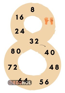 8 Er Ritmik Sayma Pano · Eduhol - Etkinlik İndir Oyun Oyna Test Çöz ...