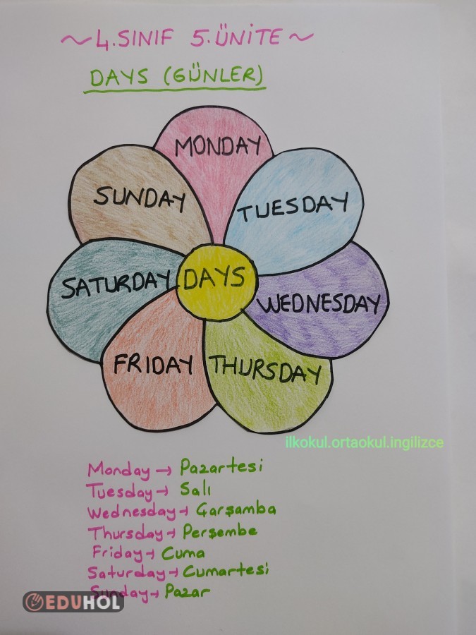 4.Sınıf 5.Ünite | Eduhol - Ders Videoları İzle Online Test Çöz Etkinlik ...