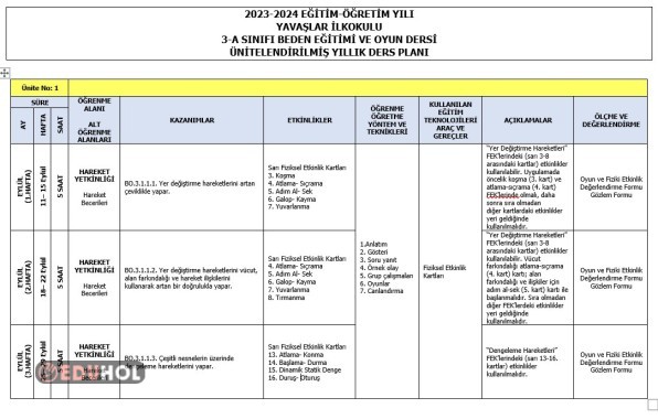 3. Sınıf Beden Eğitimi Ve Oyun... · Eduhol - Etkinlik İndir Oyun Oyna ...