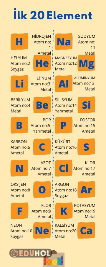 İlk 20 Element | Eduhol - Ders Videoları İzle Online Test Çöz Etkinlik ...