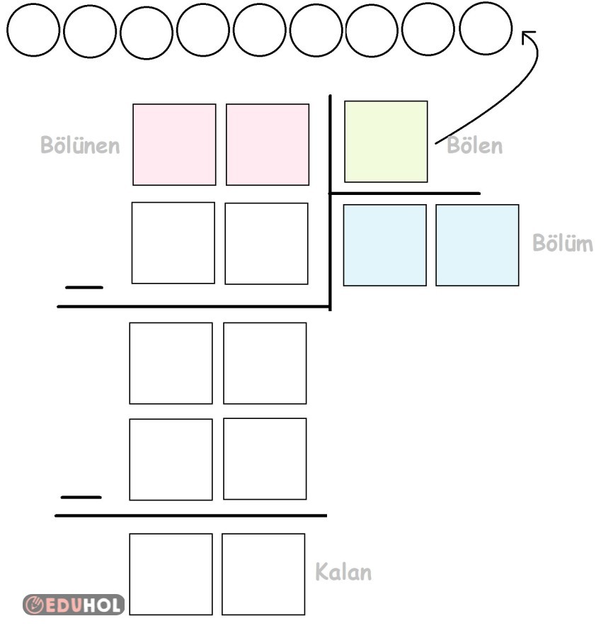 3. Sınıf Matematik Bölme İşlem... | Eduhol - Ders Videoları İzle Online ...