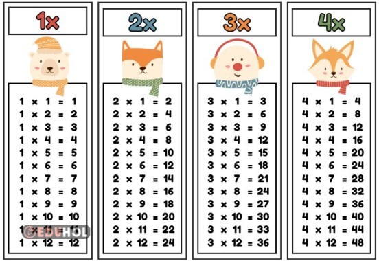 Çarpım Tablosu · Eduhol - Etkinlik İndir Oyun Oyna Test Çöz Video İzle