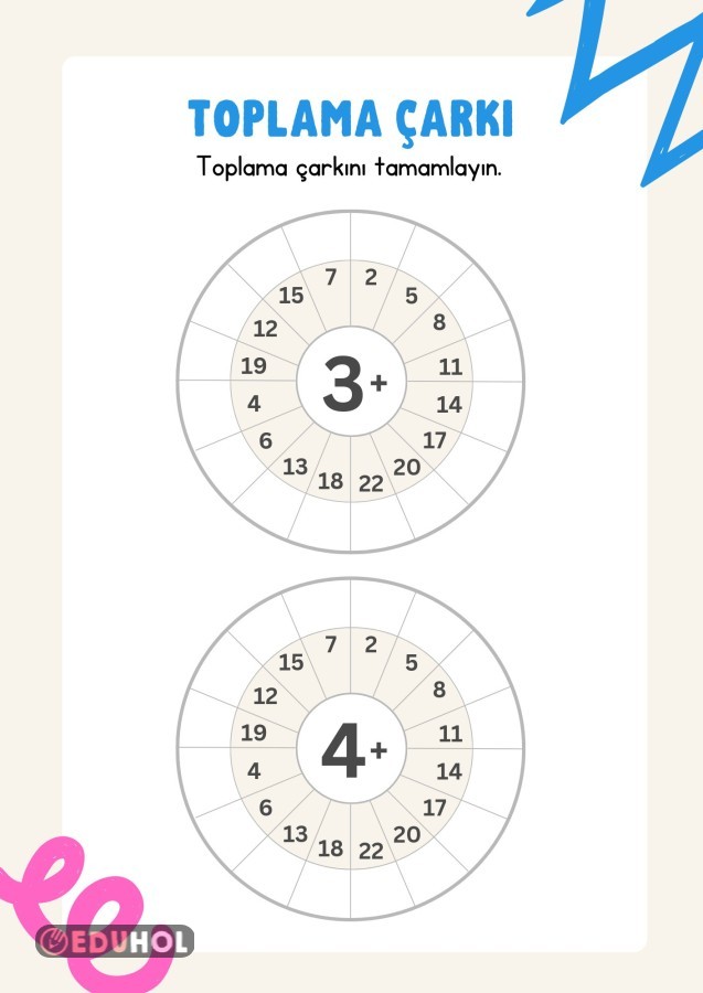 Toplama Carki | Eduhol - Ders Videoları İzle Online Test Çöz Ve ...