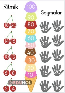 2’Şer,5’Er,10’Ar Ritmik Sayma ... · Eduhol - Etkinlik İndir Oyun Oyna ...