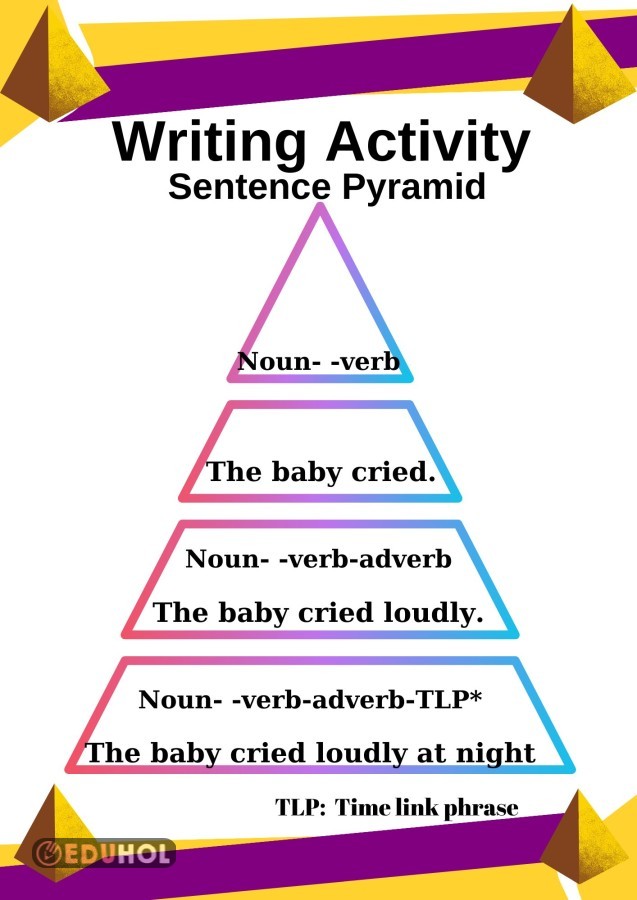 Pyramid Writing | Eduhol - Ders Videoları İzle Online Test Çöz Etkinlik ...