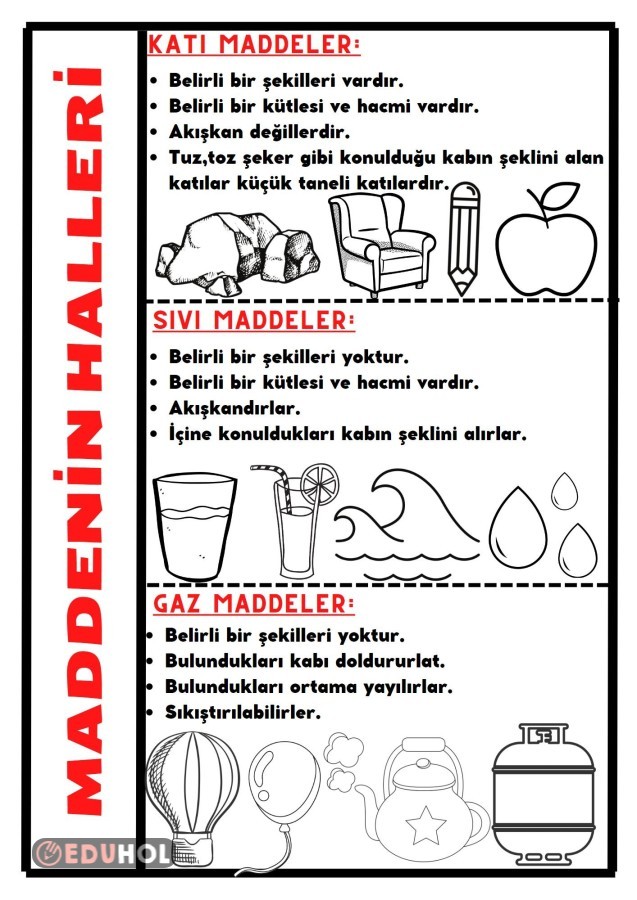 Maddenin Halleri Konu Özeti 2 | Eduhol - Ders Videoları İzle Online ...