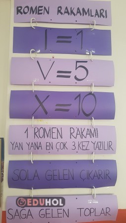 Romen Rakamları Pano · Eduhol - Etkinlik İndir Oyun Oyna Test Çöz Video ...