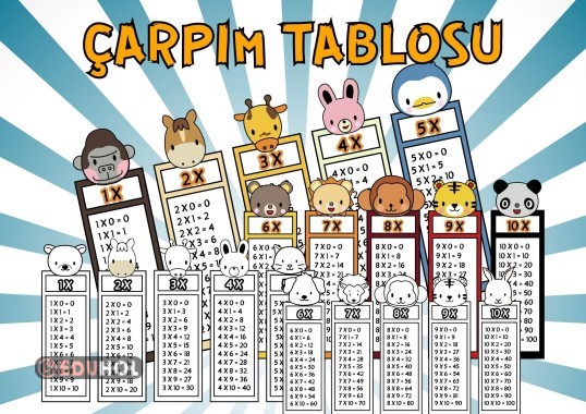 Çarpım Tablosu · Eduhol - Etkinlik İndir Oyun Oyna Test Çöz Video İzle