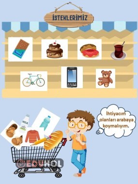 İstek Ve İhtiyaçlar · Eduhol - Etkinlik İndir Oyun Oyna Test Çöz Video İzle